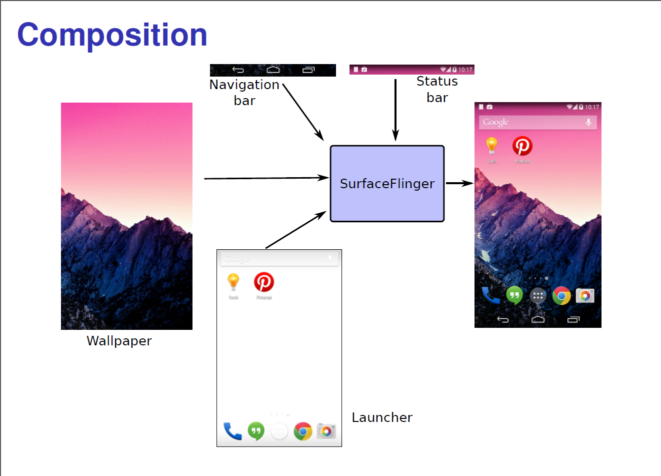 Android SurfaceFlinger 学习之路(六)----SurfaceFlinger创建Surface | April is your lie